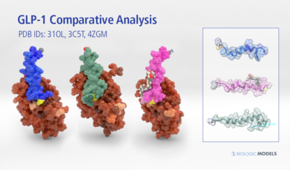 GLP-1 Comparative Analysis - Biologic Models